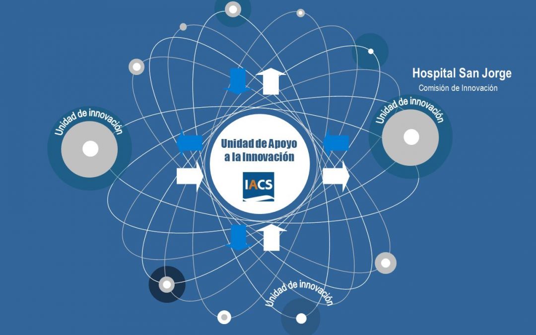 iacs_innovacion_001-1080x675 | IACS