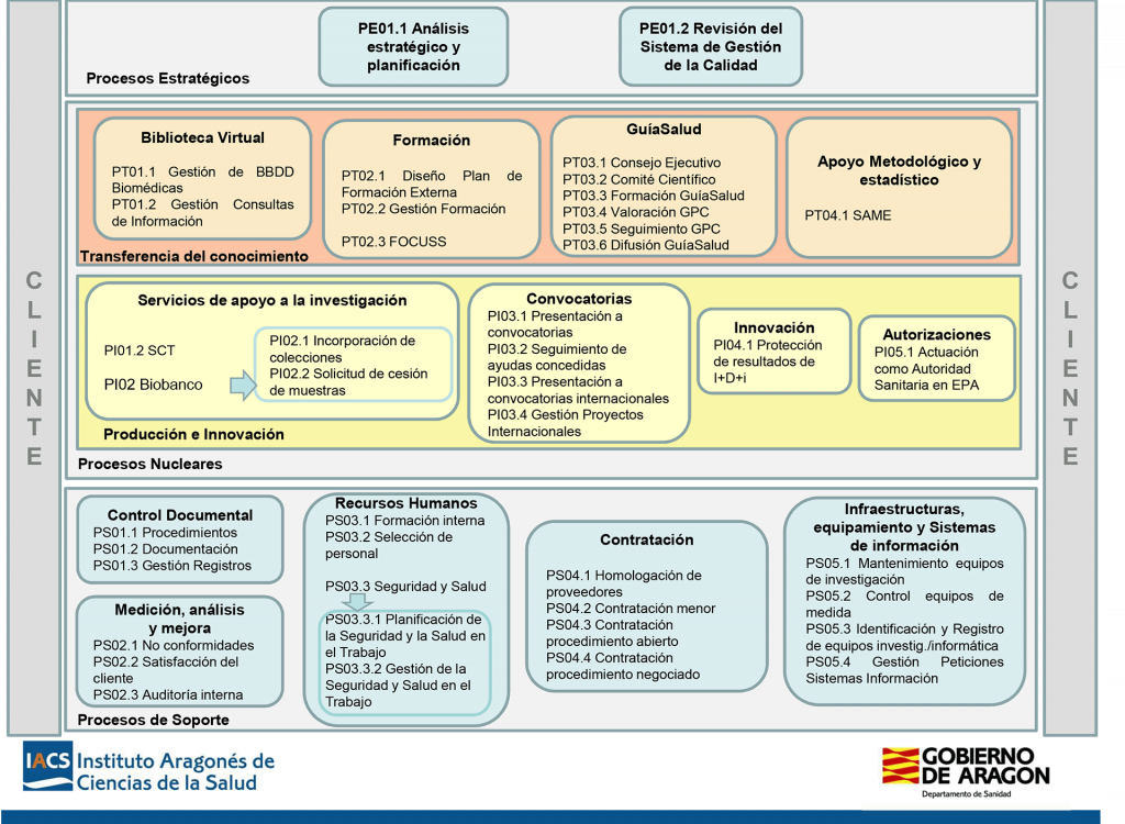 Mapa De Procesos Calidad Iacs 2023 Iacs
